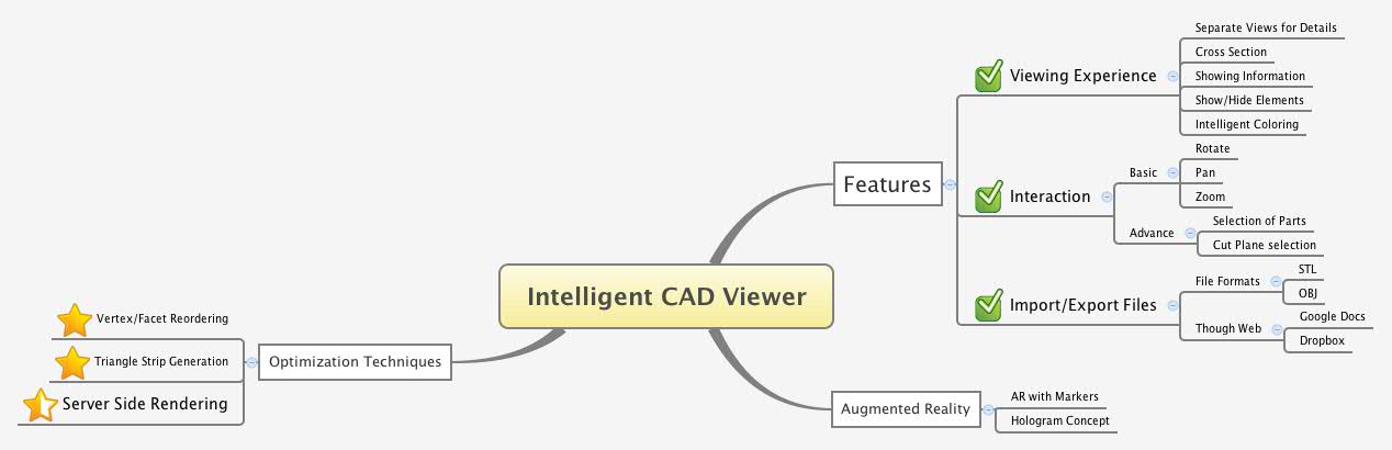 Intelligent CAD Viewer | s.ranglani - Xmind