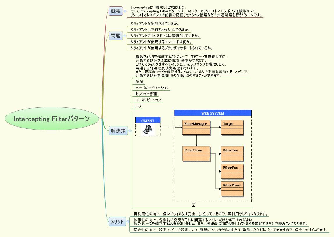 XMind Share - XMind - Mind Mapping Software