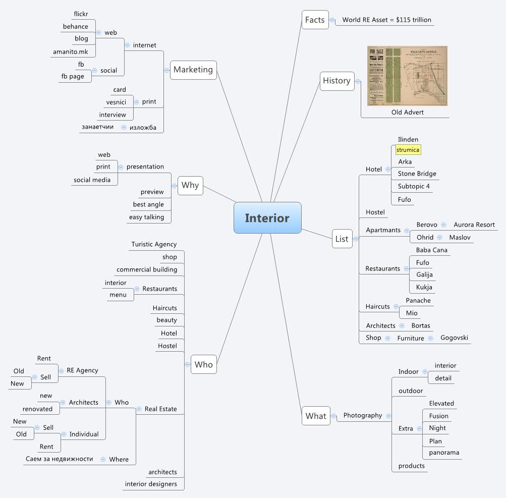 Interior - XMind - Mind Mapping Software