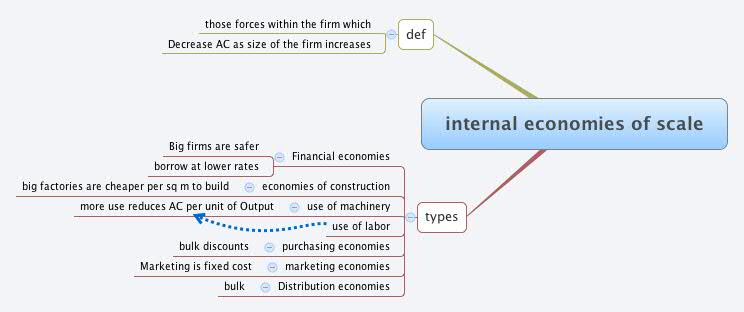 internal economies of scale - XMind - Mind Mapping Software