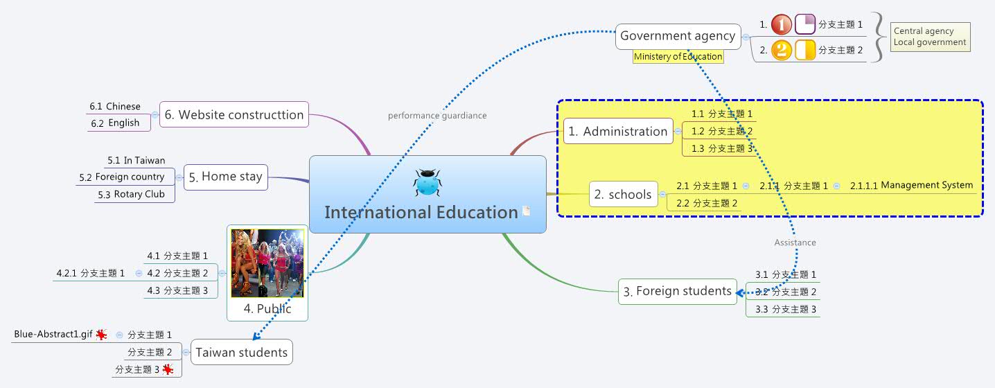 International Education | Power Class - Xmind