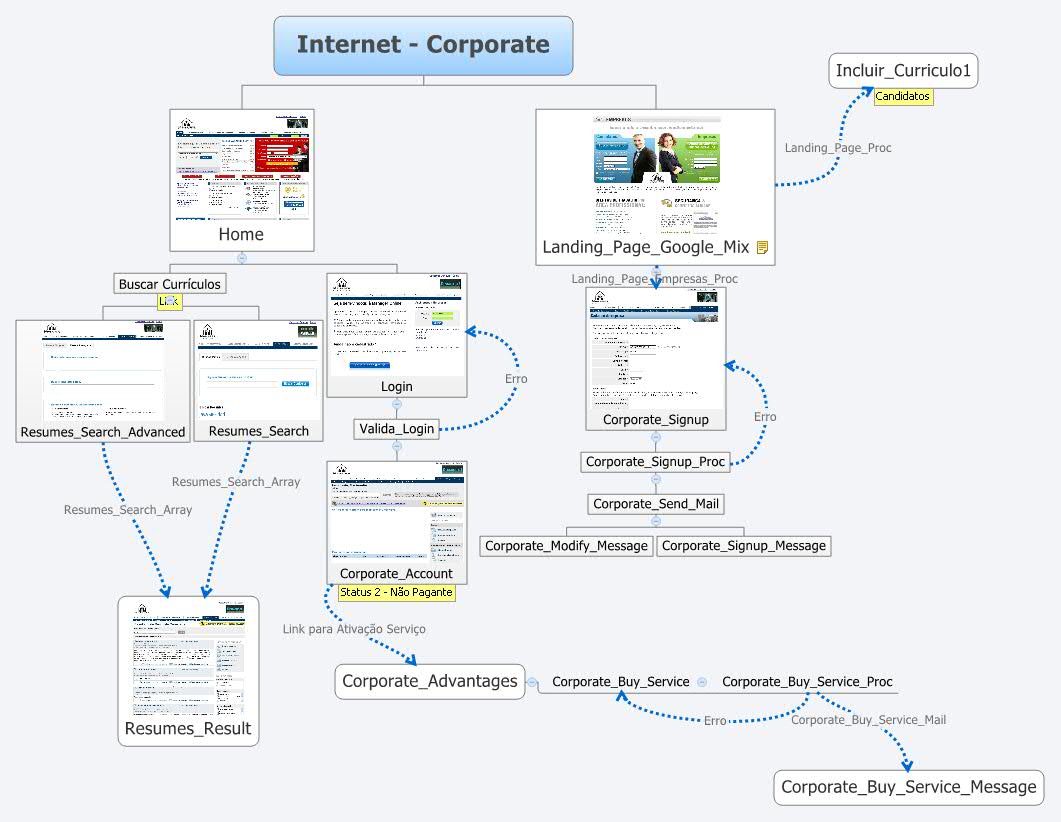 XMind Share - XMind - Mind Mapping Software
