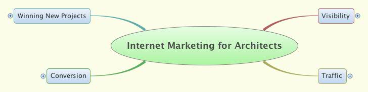 Internet Marketing for Architects | EricBobrow - Xmind