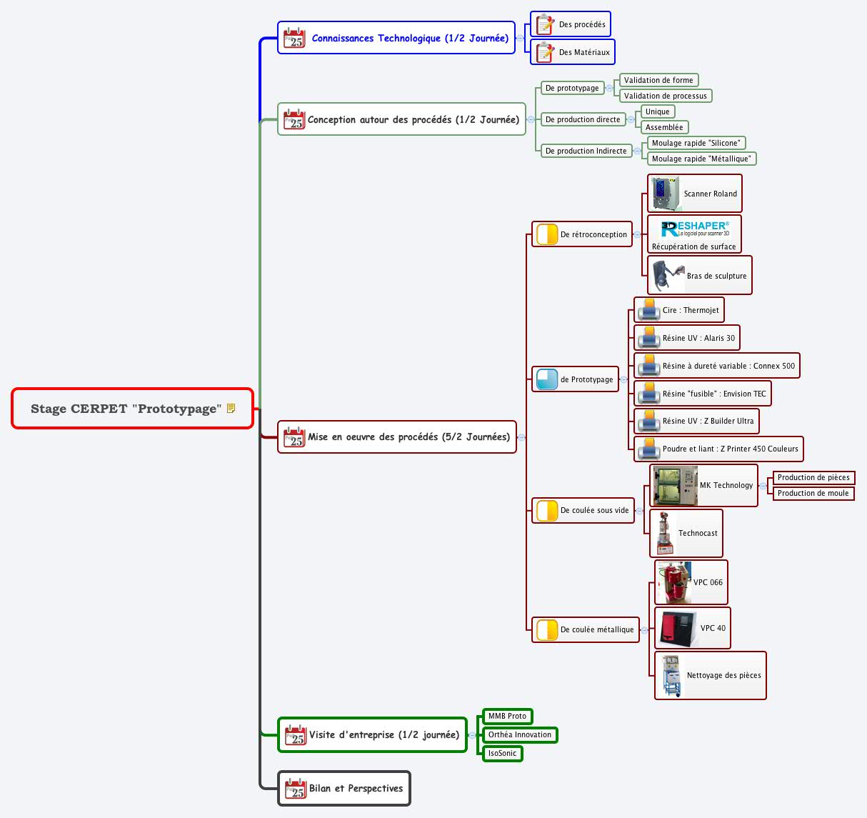 Stage CERPET "Prototypage" - XMind - Mind Mapping Software