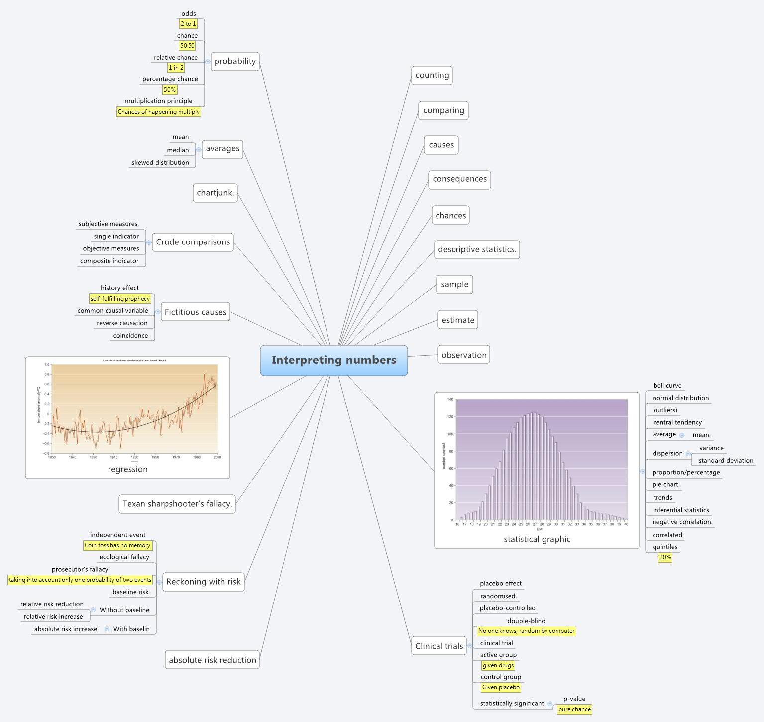 Interpreting numbers - XMind - Mind Mapping Software