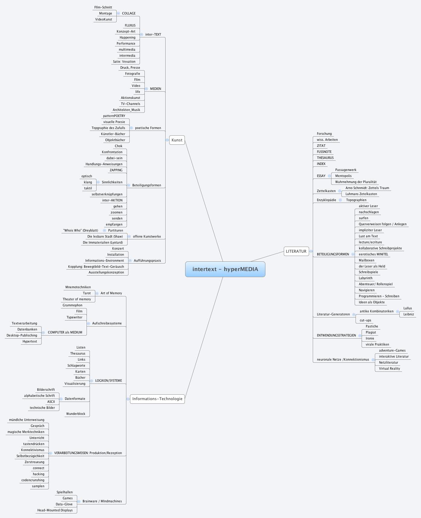 Xmind Share - Xmind - Mind Mapping App