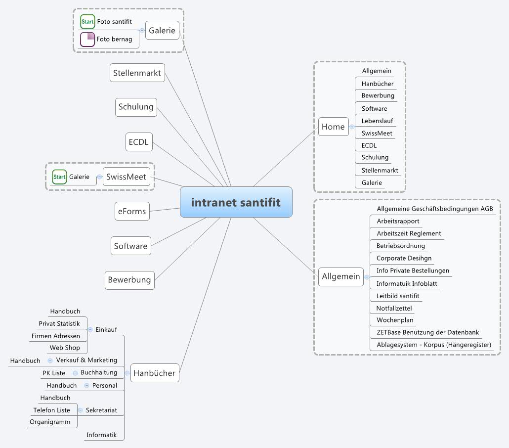 Xmind Share - Xmind - Mind Mapping App