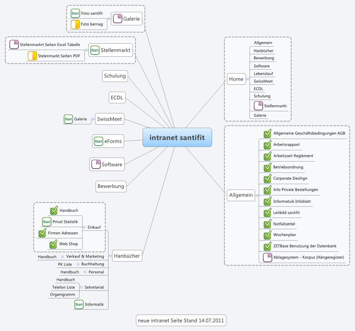 Xmind Share - Xmind - Mind Mapping App