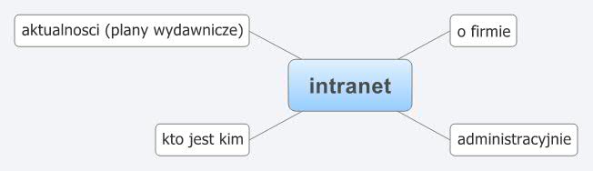 Xmind Share - Xmind - Mind Mapping App