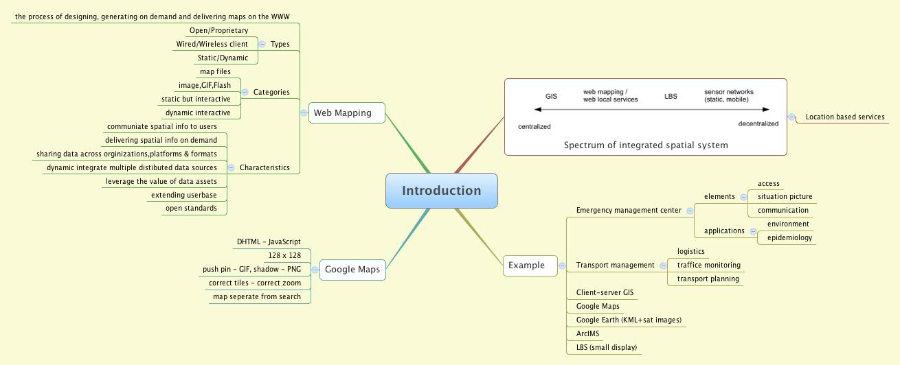 Introduction - XMind - Mind Mapping Software