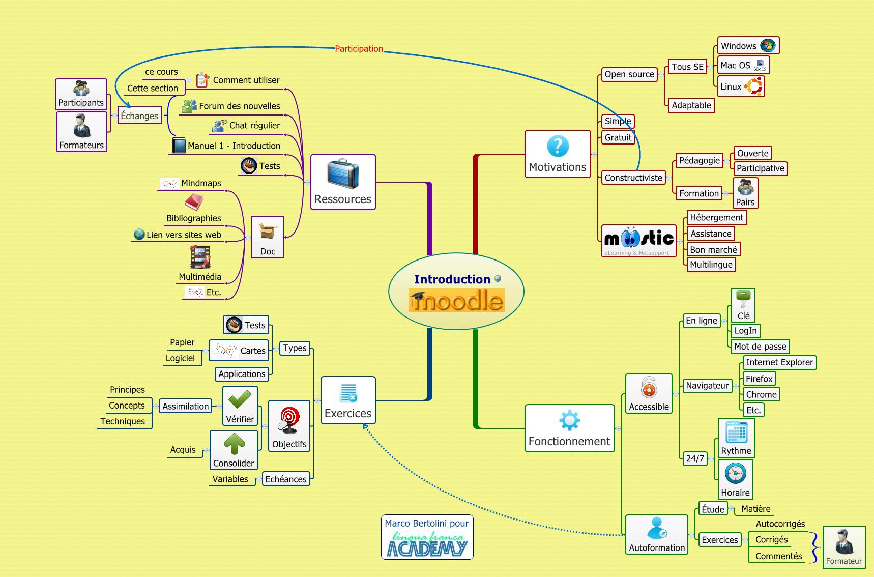 Introduction - XMind - Mind Mapping Software