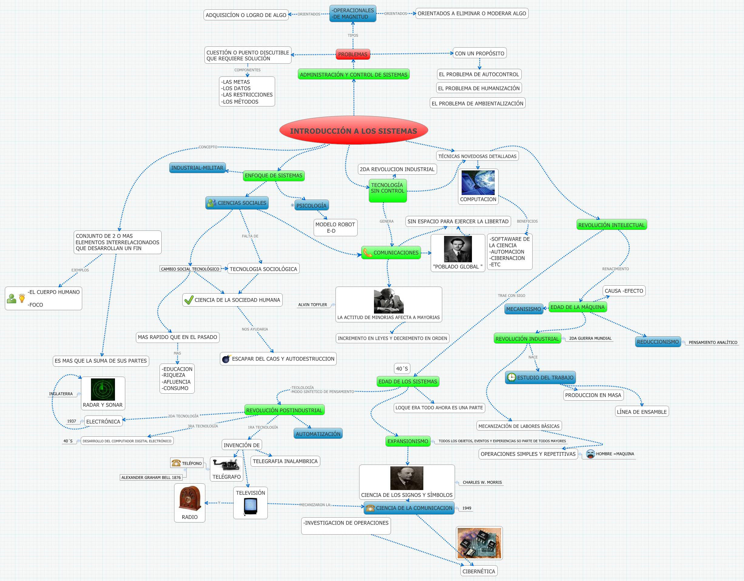 INTRODUCCIÓN A LOS SISTEMAS - XMind - Mind Mapping Software