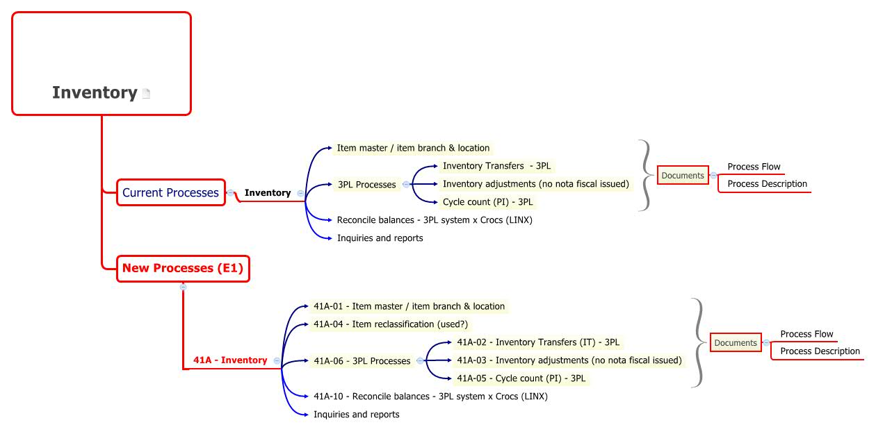 Xmind Share - Xmind - Mind Mapping Software