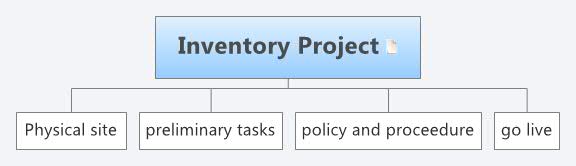Inventory Project | ax3036DML - Xmind