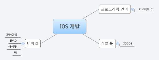 Xmind Share - Xmind - Mind Mapping Software