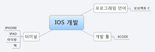 Xmind Share - Xmind - Mind Mapping App