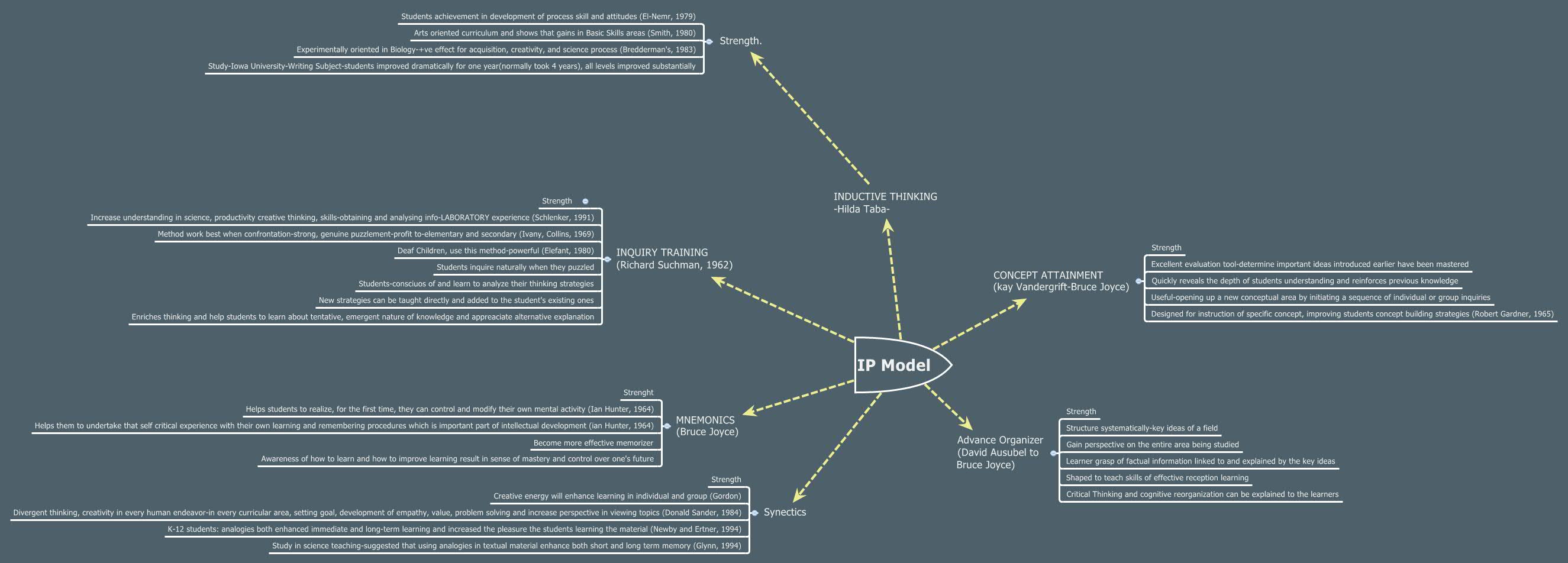 XMind Share - XMind - Mind Mapping Software