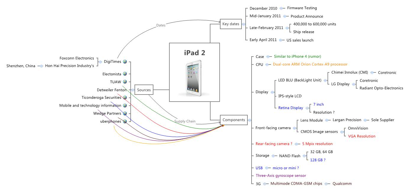 iPad 2 - XMind - Mind Mapping Software