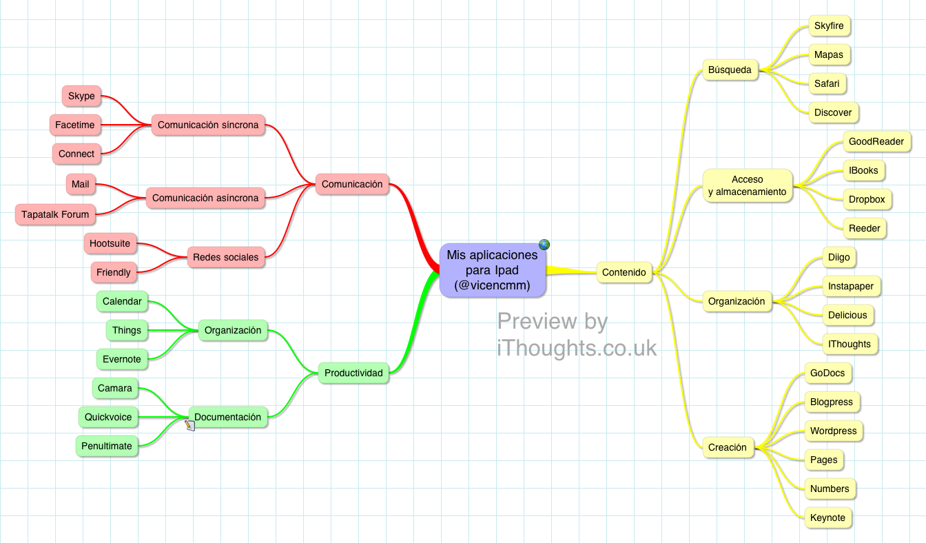 XMind Share - XMind - Mind Mapping Software
