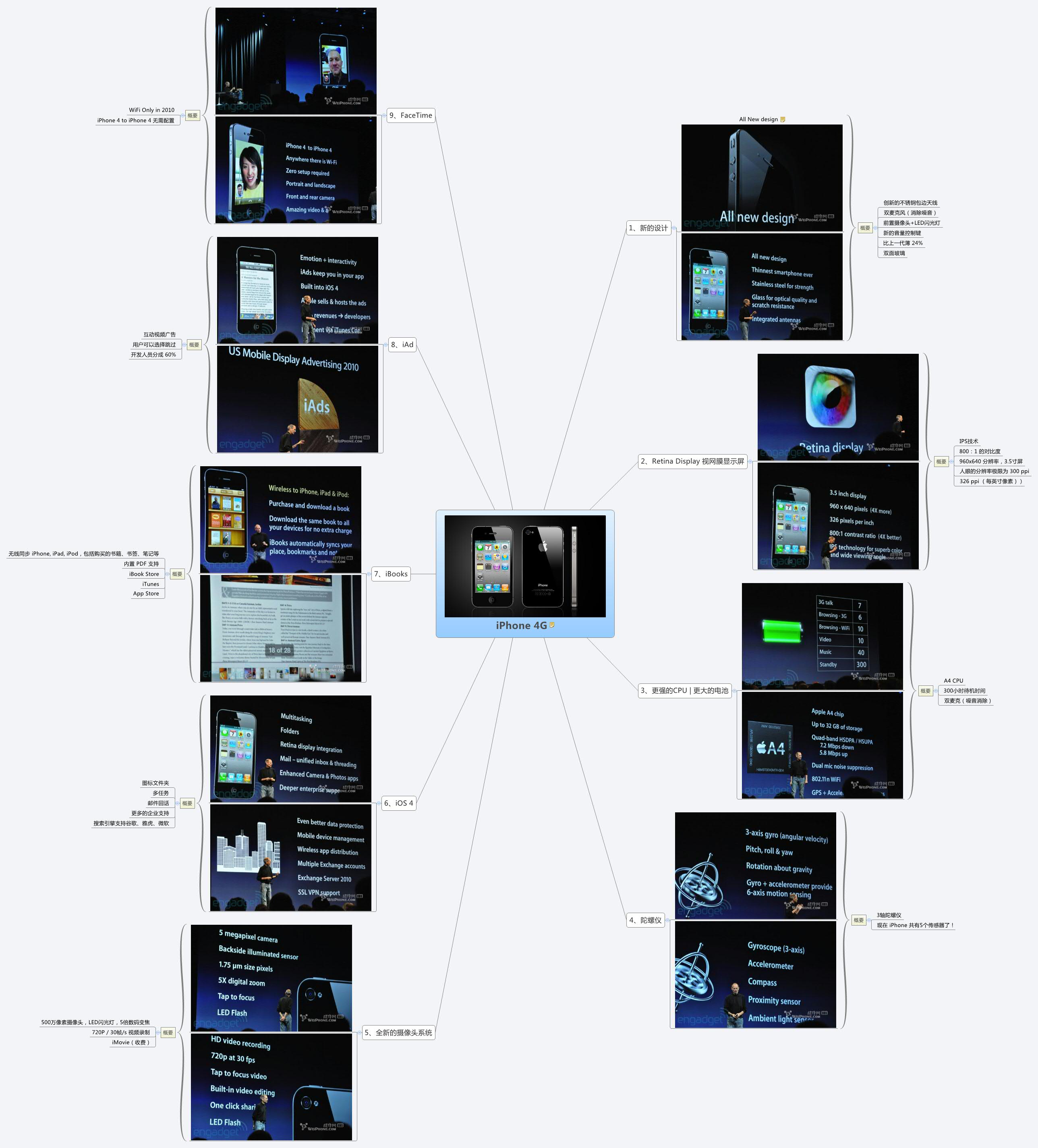 Xmind Share - Xmind - Mind Mapping App