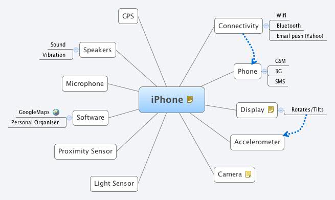iPhone - Xmind - Mind Mapping Software