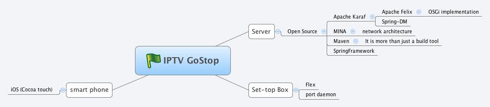 IPTV GoStop | neutrospec - Xmind