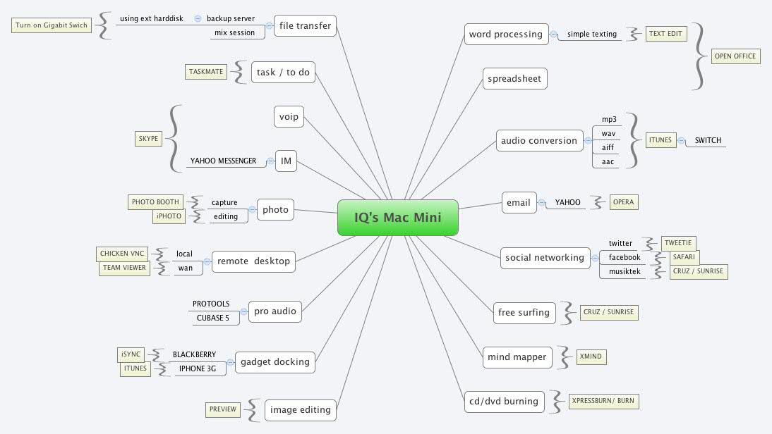 XMind Share - XMind - Mind Mapping Software