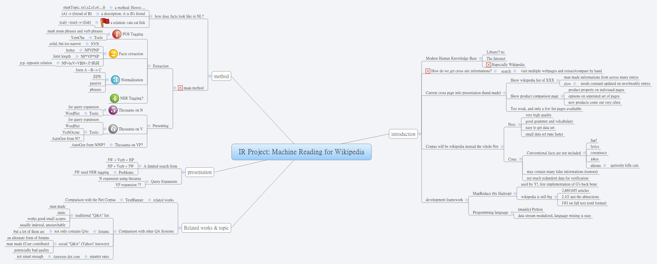 IR Project: Machine Reading for Wikipedia - XMind - Mind Mapping Software