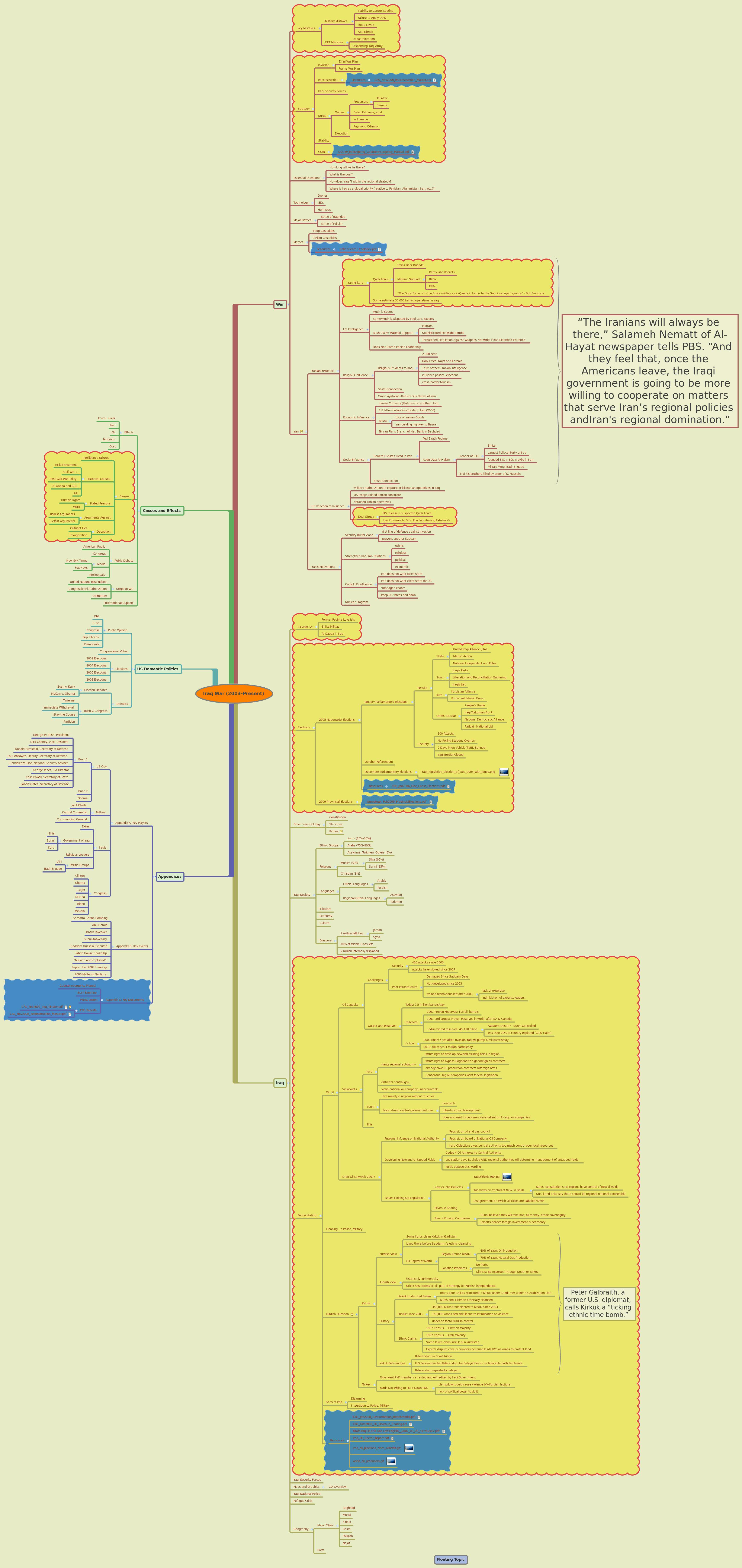 Iraq War (2003-Present) - XMind - Mind Mapping Software