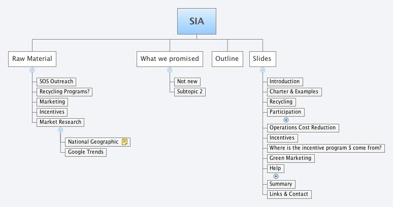 SIA - XMind - Mind Mapping Software