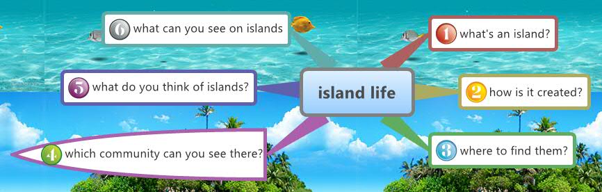 island life | nermeen2000 - Xmind