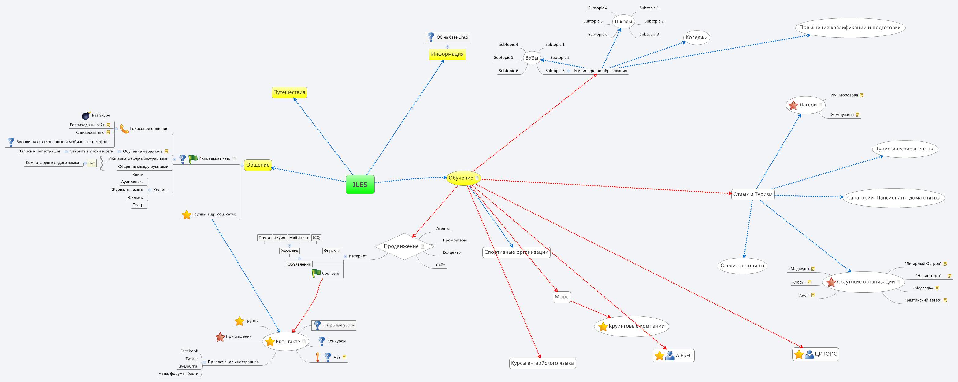 XMind Share - XMind - Mind Mapping Software
