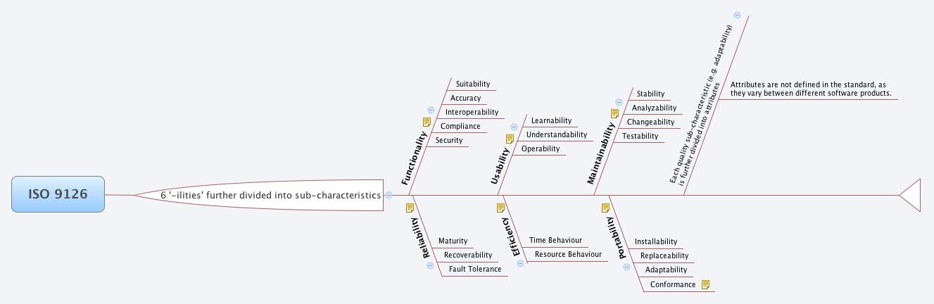 Xmind Share - Xmind - Mind Mapping App