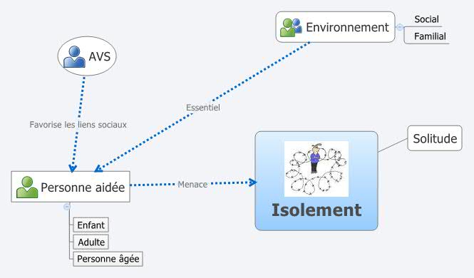 Isolement - XMind - Mind Mapping Software