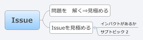 Issue - XMind - Mind Mapping Software