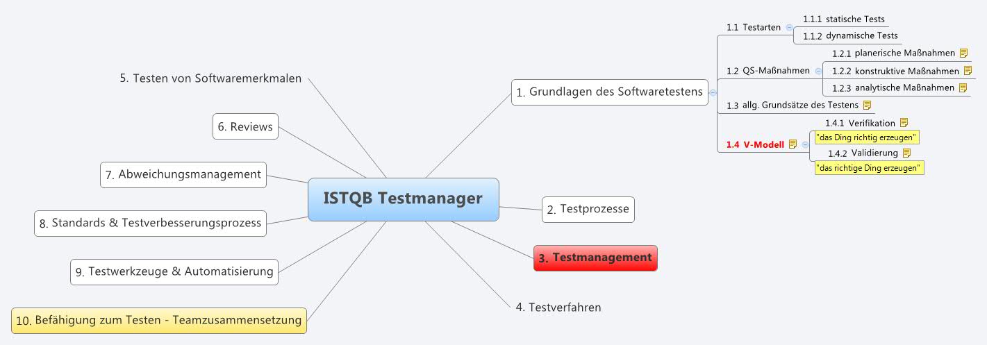 Istqb Testmanager Messen Xmind