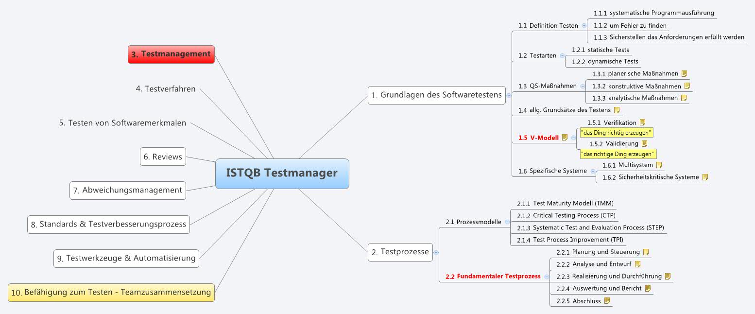 istqb-testmanager-xmind-mind-mapping-software
