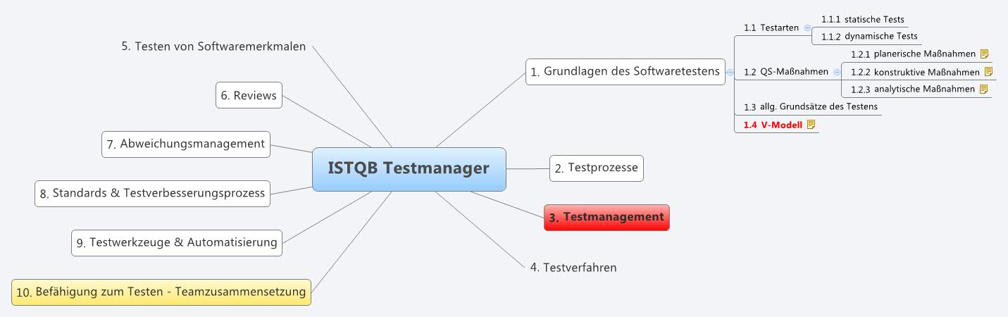 ISTQB Testmanager - XMind - Mind Mapping Software