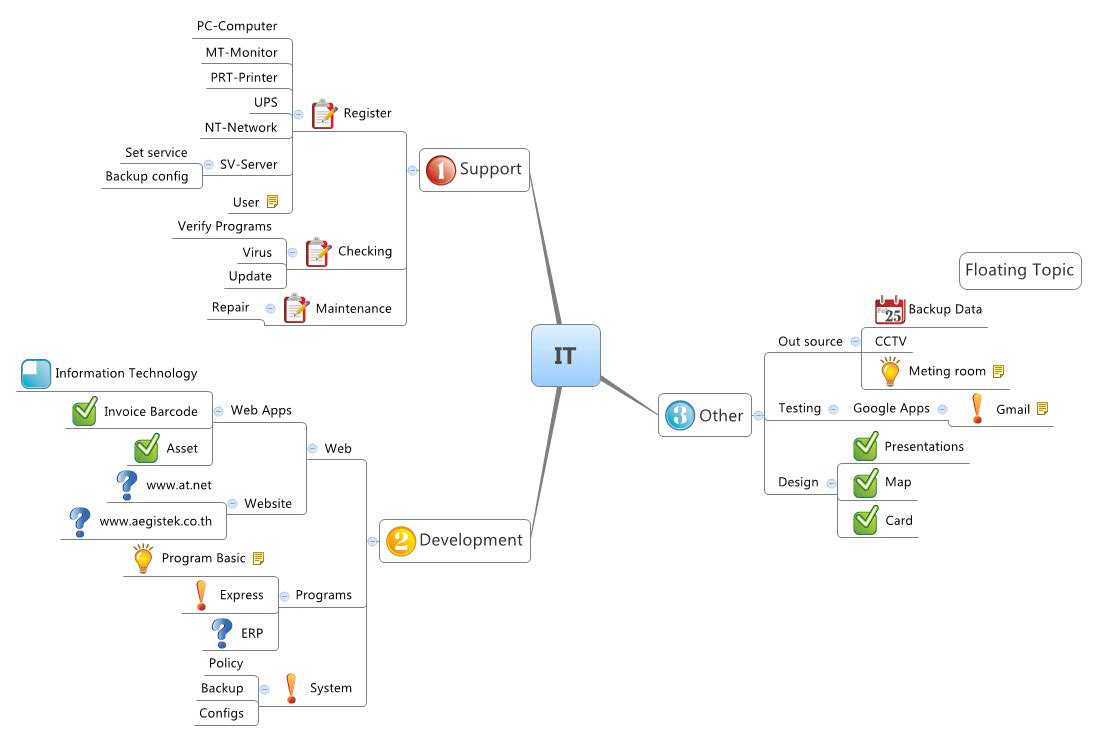 IT - XMind - Mind Mapping Software
