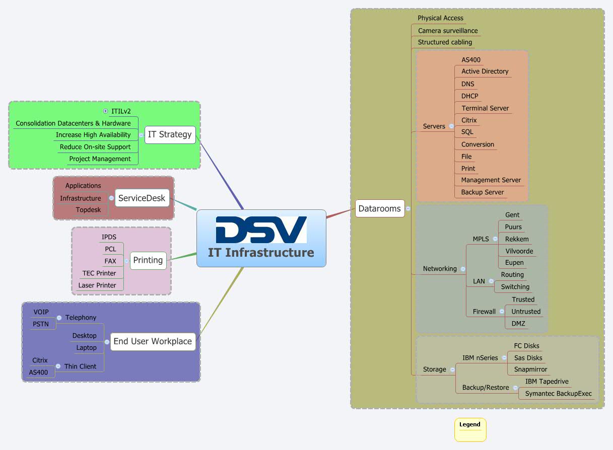 IT Infrastructure | tommyvr - Xmind