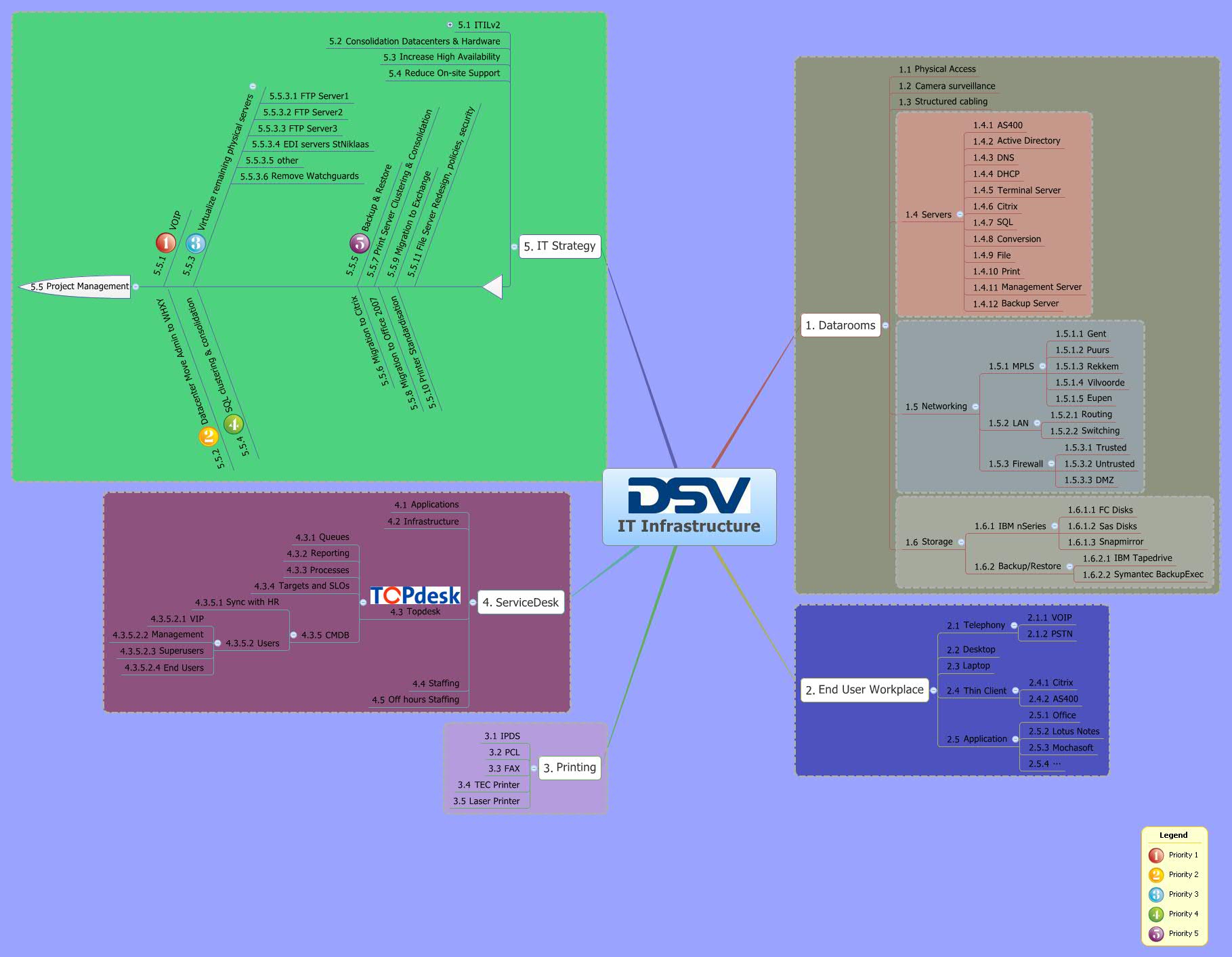 XMind Share - XMind - Mind Mapping Software