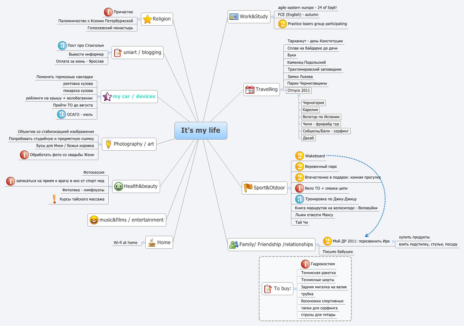 It's my life - XMind - Mind Mapping Software