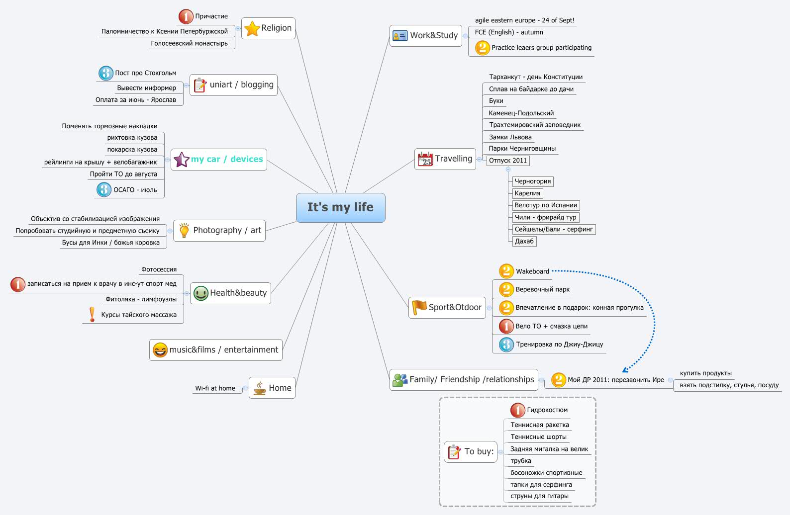 It's my life - XMind - Mind Mapping Software