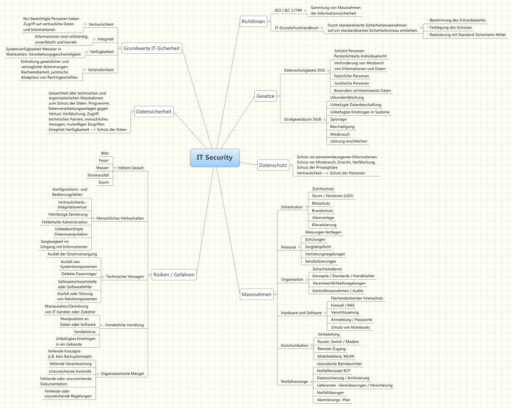 IT Security - XMind - Mind Mapping Software