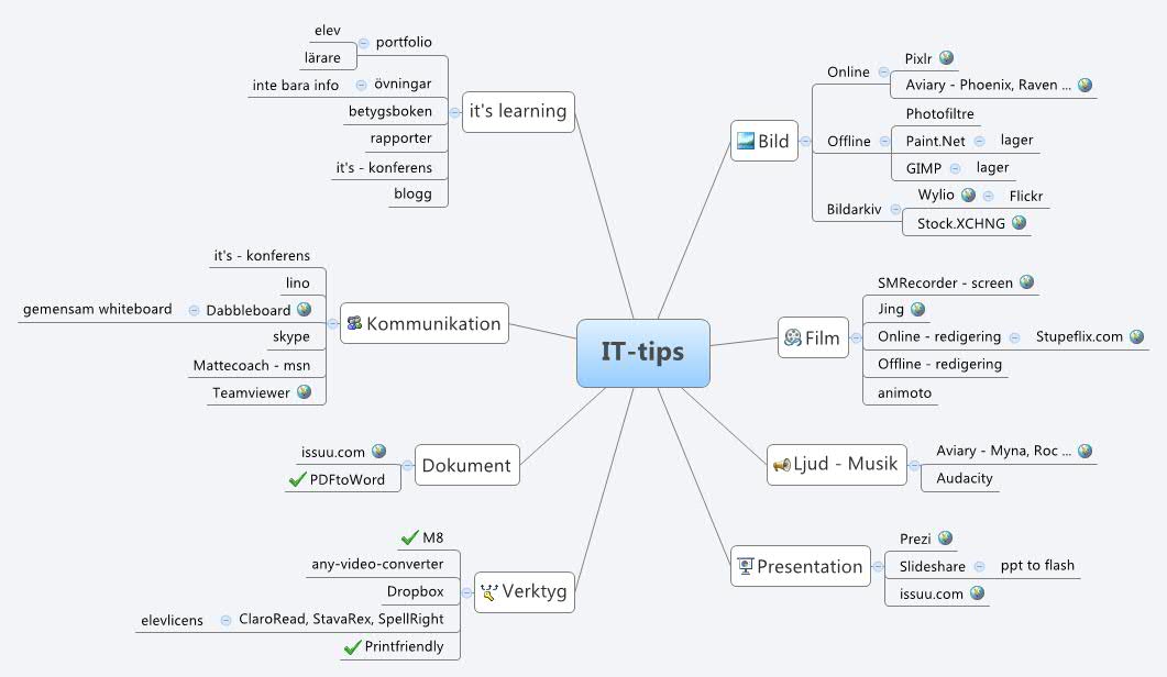 IT-tips - XMind - Mind Mapping Software