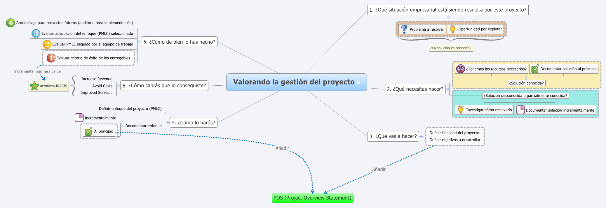 Valorando la gestión del proyecto - XMind - Mind Mapping Software