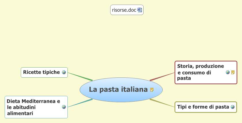 Xmind Share - Xmind - Mind Mapping App
