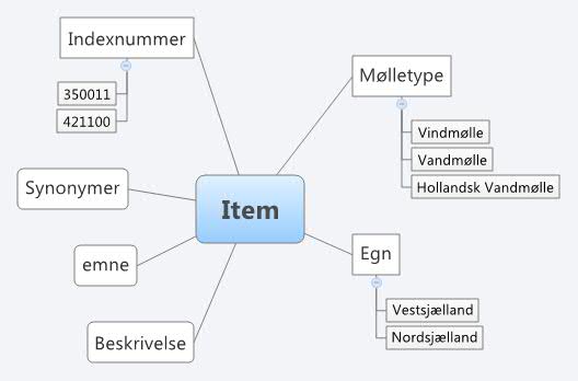 Xmind Share - Xmind - Mind Mapping App
