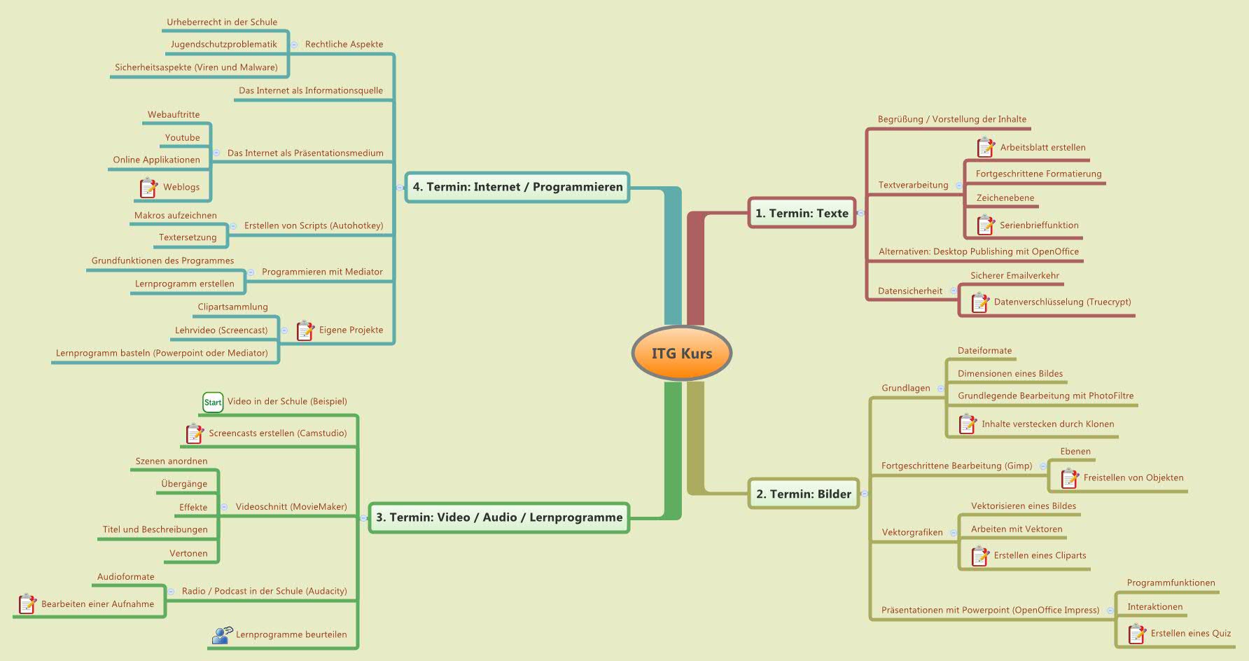 ITG Kurs - XMind - Mind Mapping Software