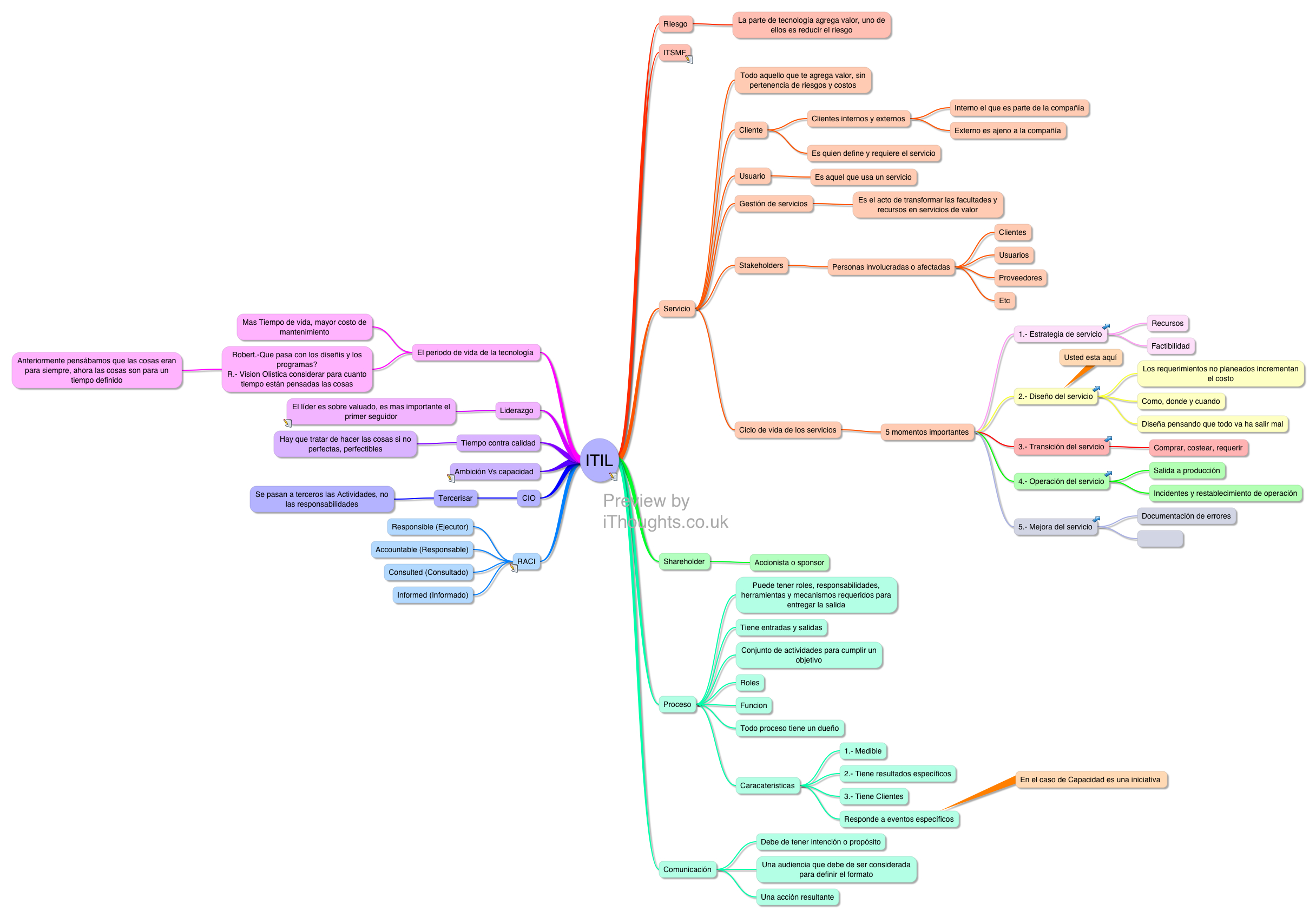 Xmind Share - Xmind - Mind Mapping Software